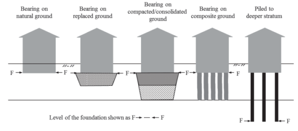 Ground improvement methods and their application – Civil Engineering Tech