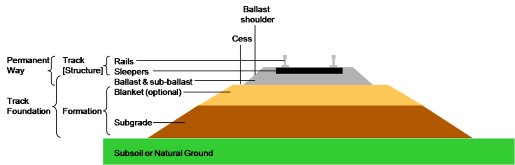 Exploring Railway Track Components: Rails, Fastenings, Sleepers, and ...