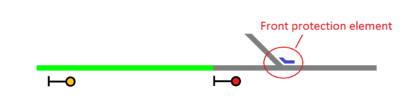 Train control systems: signalling, interlocking and routing - Civil ...