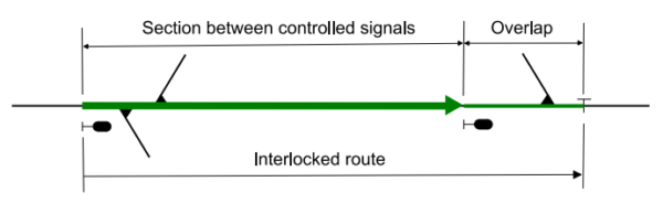 Train control systems: signalling, interlocking and routing - Civil ...