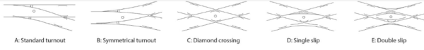 Exploring Railway Track Components: Rails, Fastenings, Sleepers, and ...