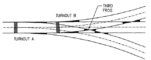 Exploring Railway Track Components: Rails, Fastenings, Sleepers, and ...