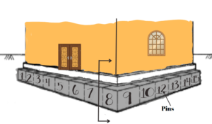 Underpinning foundation: What it is,How it is done, when it is done ...