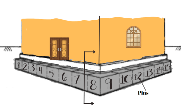 Underpinning foundation: What it is,How it is done, when it is done ...