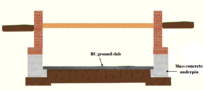 Benching Basement – Civil Engineering Tech