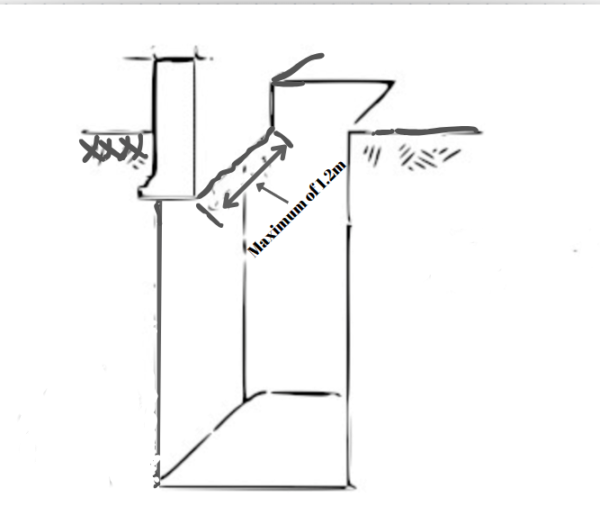 What is the Underpinning Process for Basement? – Civil Engineering Tech