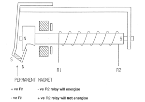 What are Railway Relays? – Civil Engineering Tech