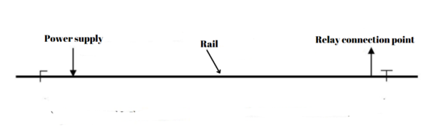 What are Railway Relays? - Civil Engineering Tech