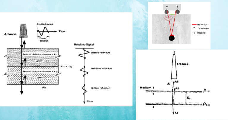 Using Ground Penetrating Radar to See Through Concrete – Civil ...