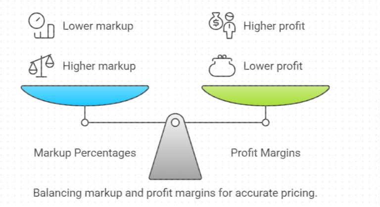 Bid Price Estimation Technique: Project Bidding Guide - Civil ...